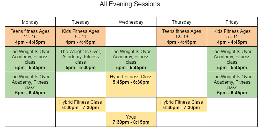 The Weight Is Over, Academy